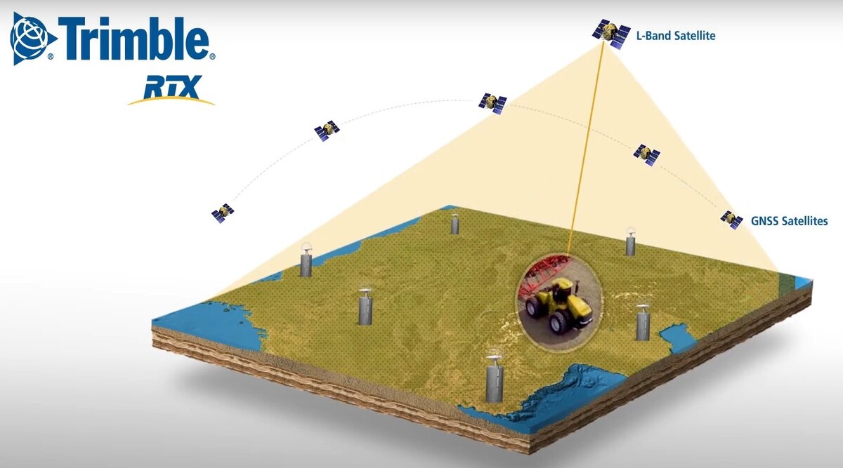 Correction service/RangePoint RTX correction service | Titan Machinery